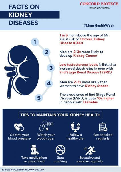 Infographics - Conquest Health