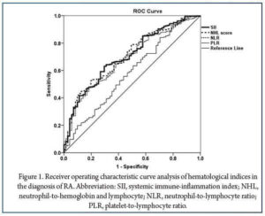 Novel Hematological Indices in Rheumatoid Arthritis | Conquest Health